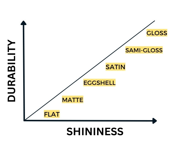 Satin Paint vs Matte Paint: Which Paint Finish is Right for You?